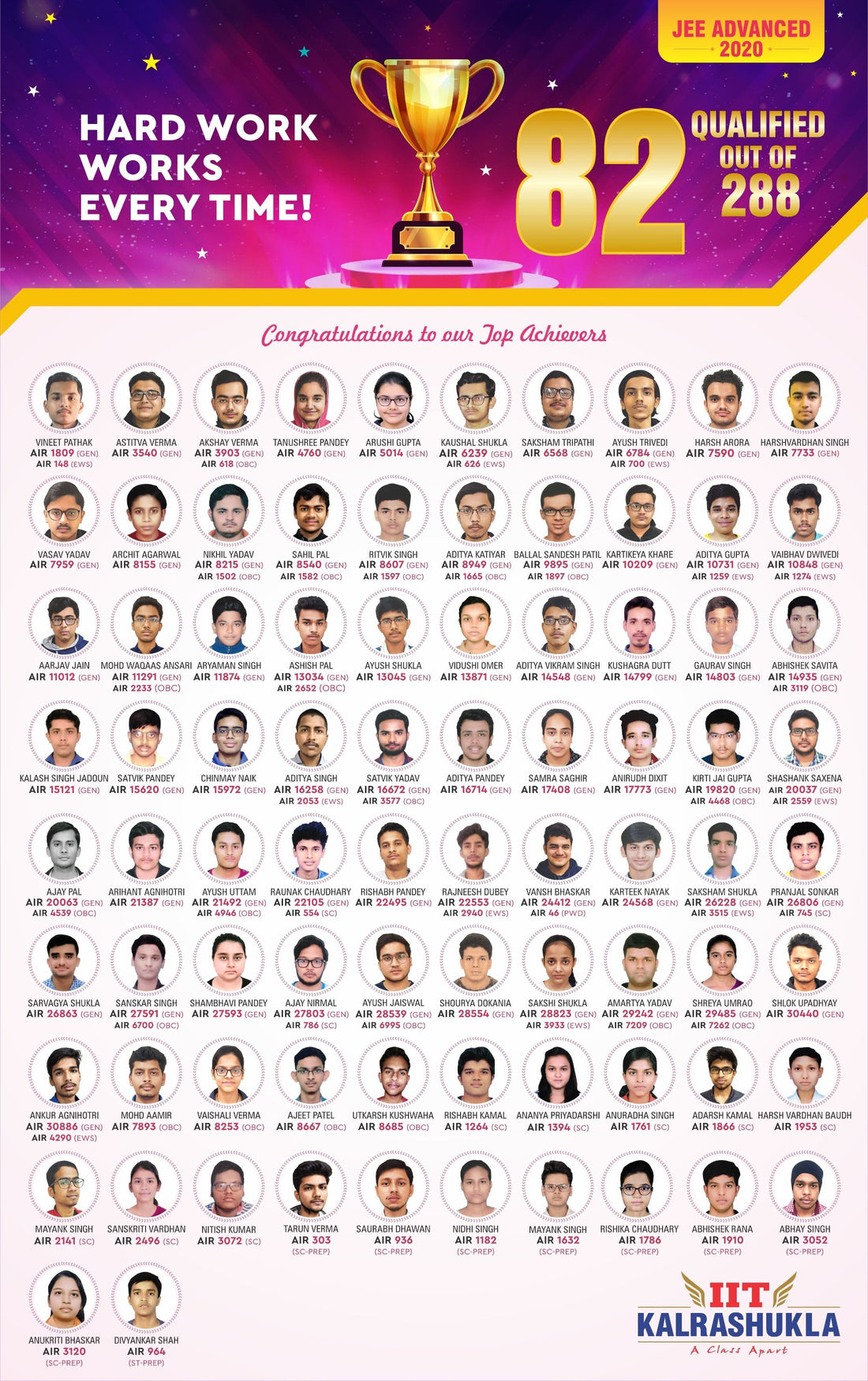 JEE Advanced Results 2020 – KALRASHUKLA CLASSES